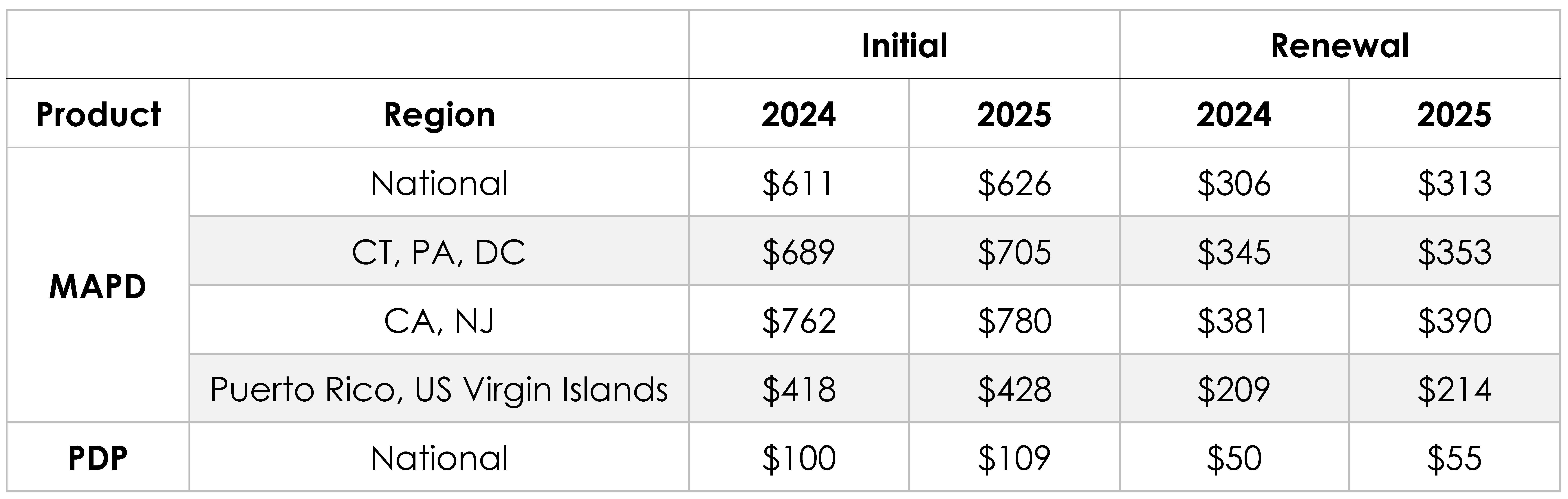 Eldercare Insurance - 2025 Maximum Broker Commissions for Medicare ... Eldercare Insurance - 2025 Maximum Broker Commissions for Medicare ...